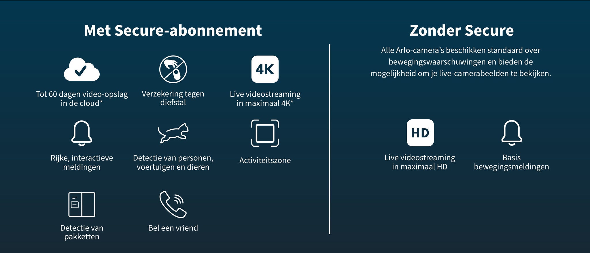 Arlo Service Plans – Abonneer op maximale beveiliging | Arlo Nederland