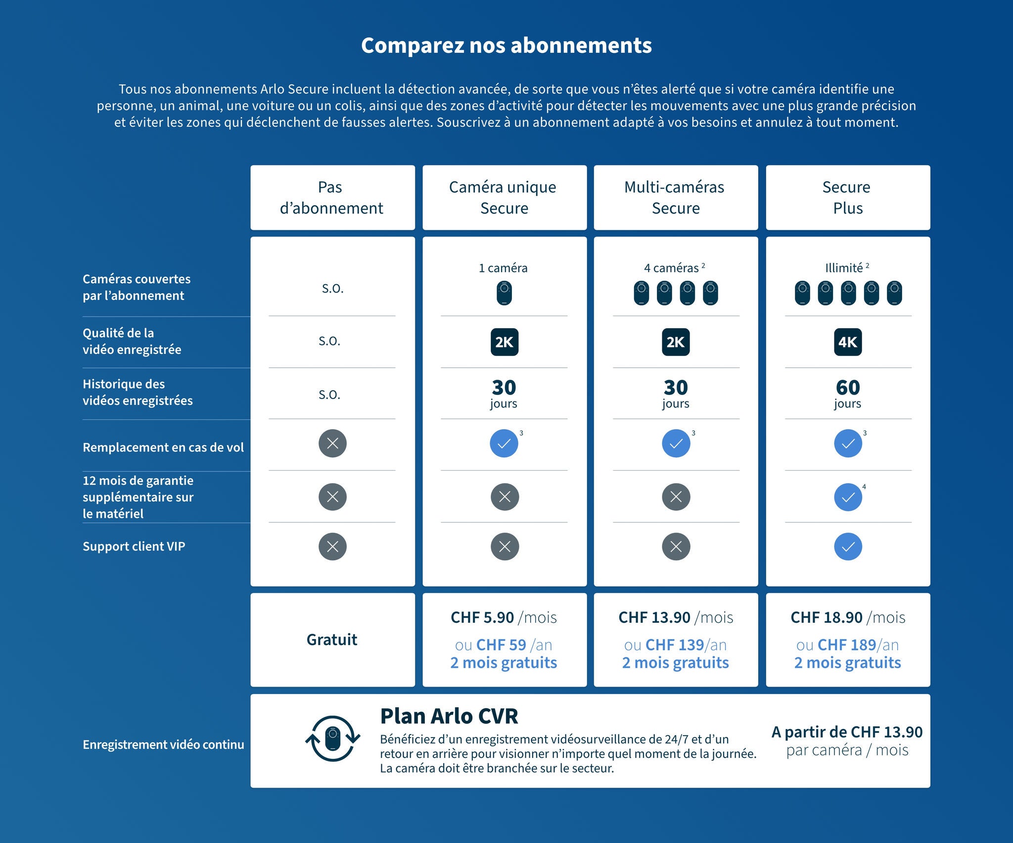Abonnement Arlo Secure pour une protection maximale | Arlo Suisse