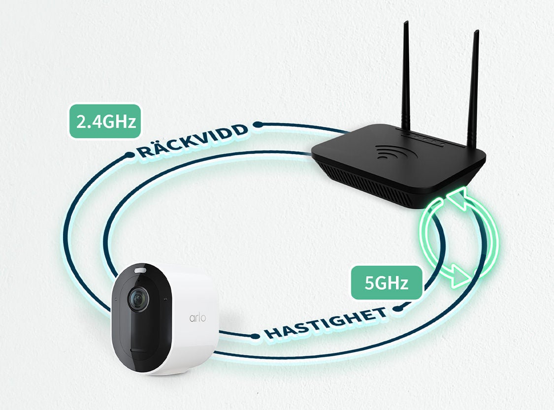 Arlo Pro 5, övervakningskamera utomhus WiFi med mörkerseende