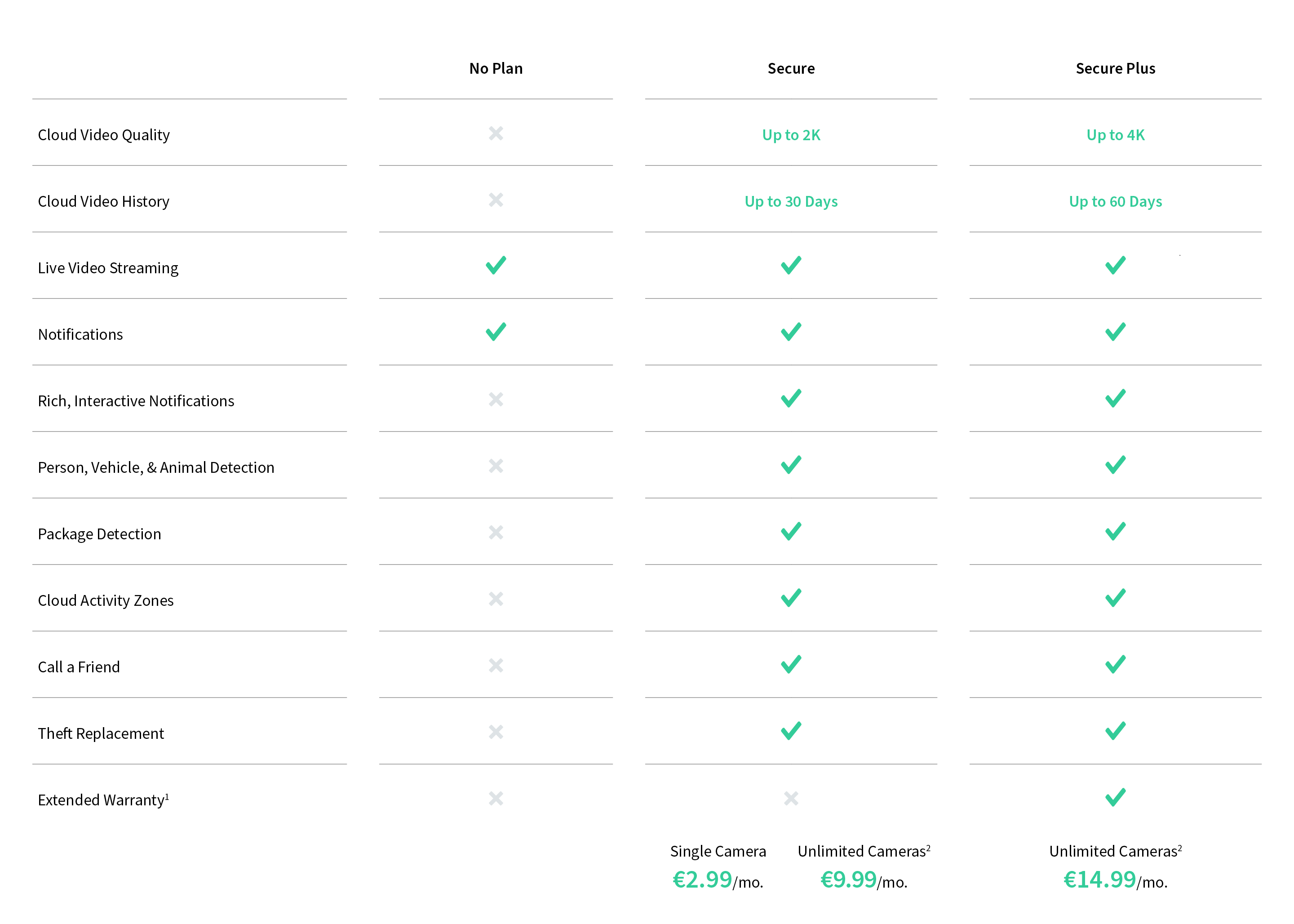 Arlo Service Plans – Abonneer op maximale beveiliging | Arlo Nederland